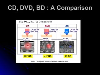 Blu ray technology | PPT