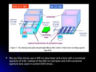 Blu ray technology | PPT