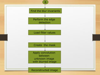 Blurred image recognization system | PPT