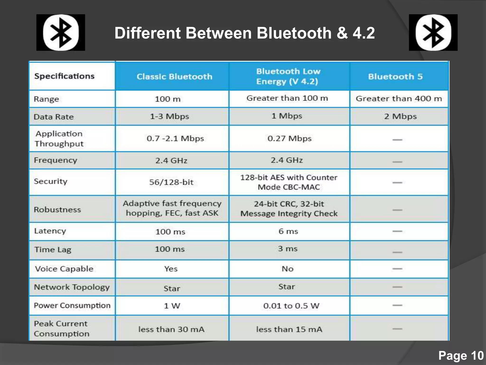 blutooth connection.pptx