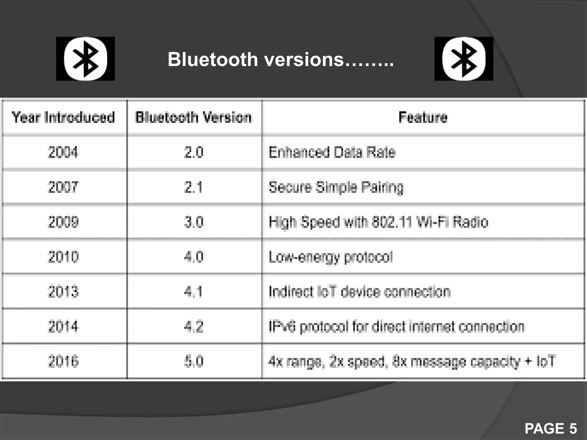 blutooth connection.pptx