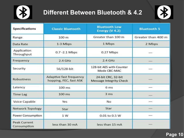 blutooth connection.pptx