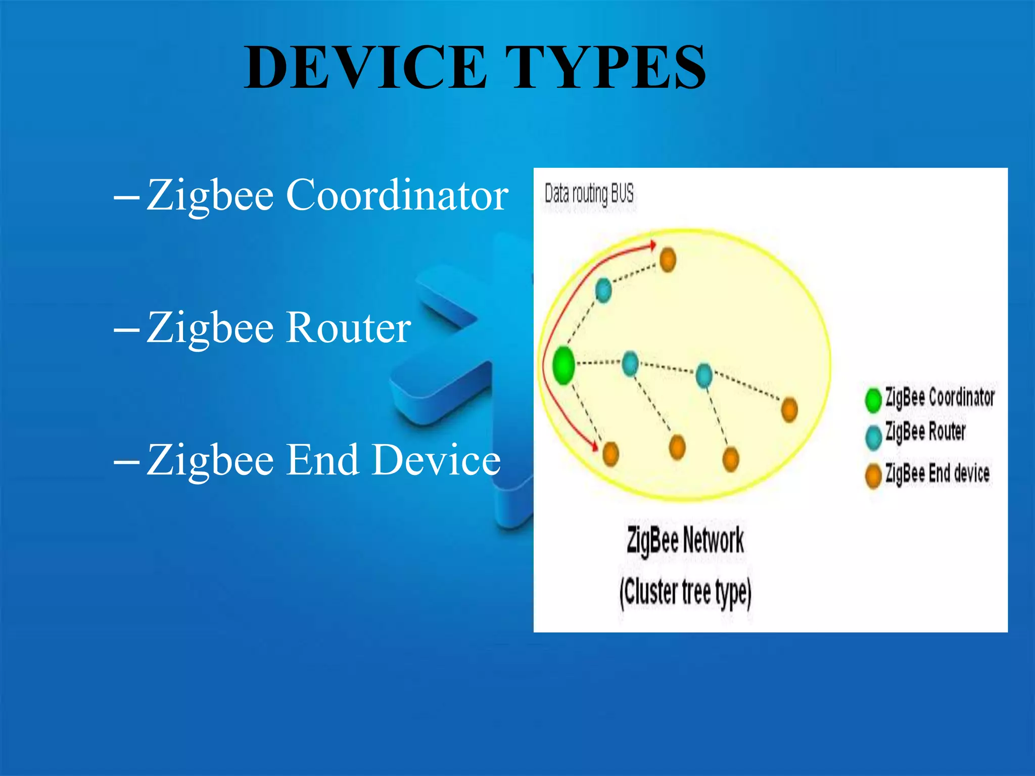 Blutooth vs zigbee | PPTX