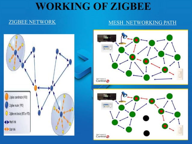 Blutooth vs zigbee | PPTX | Internet of Things | Internet