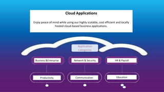 Bluvalt STC CLOUD | PPTX