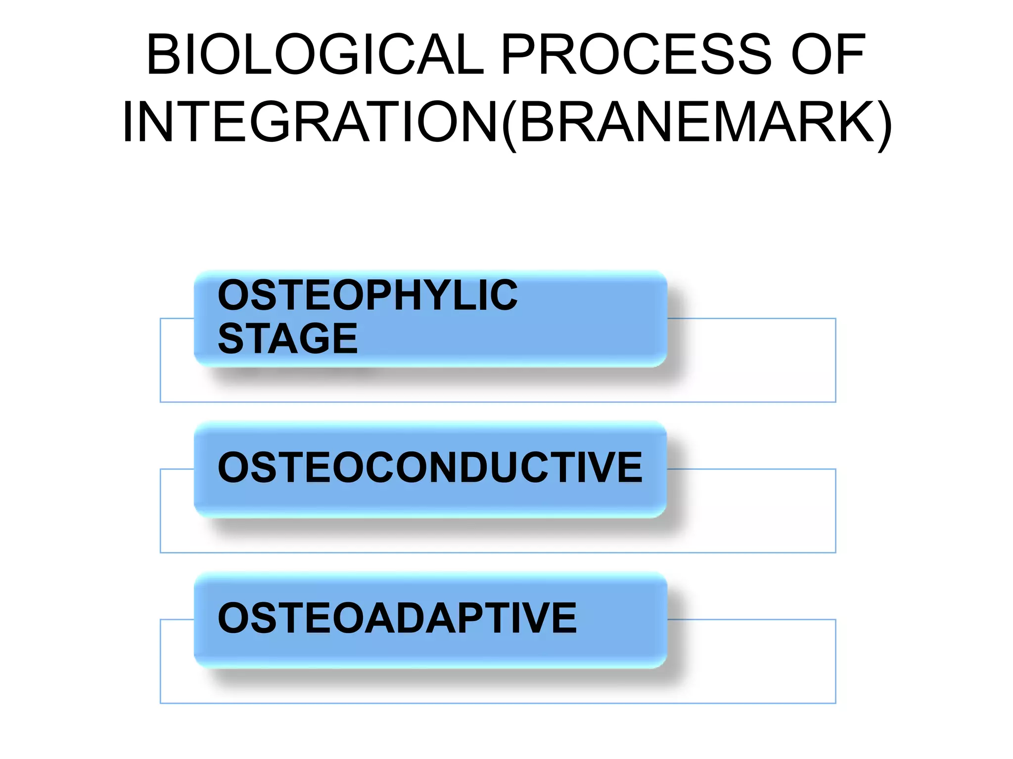 Osseointegration | PPTX