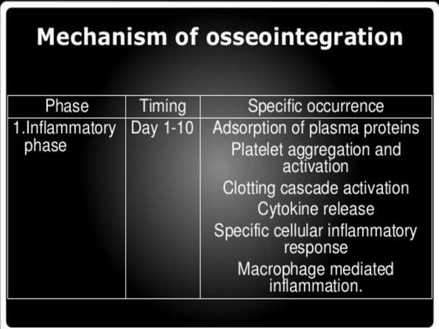 Osseointegration | PPTX | Bone and Joint Conditions | Diseases and ...