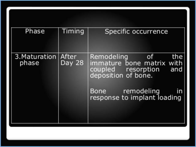Osseointegration | PPTX | Bone and Joint Conditions | Diseases and ...