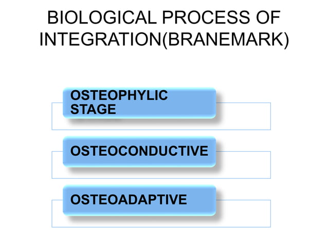 Osseointegration | PPTX | Bone and Joint Conditions | Diseases and ...