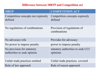 Business Law 5 | PPTX