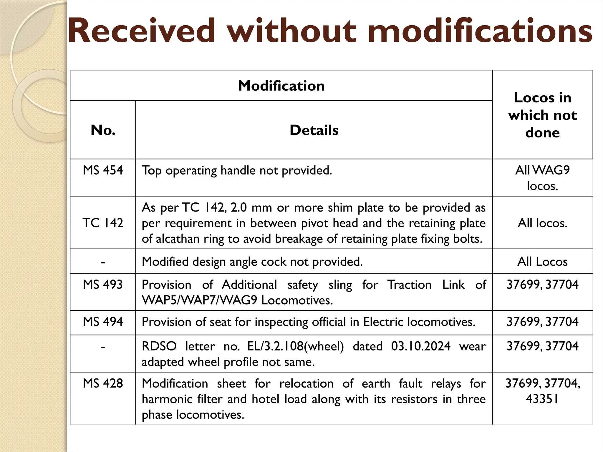 BLW presentation.pptx locomotive manufacture | PPTX