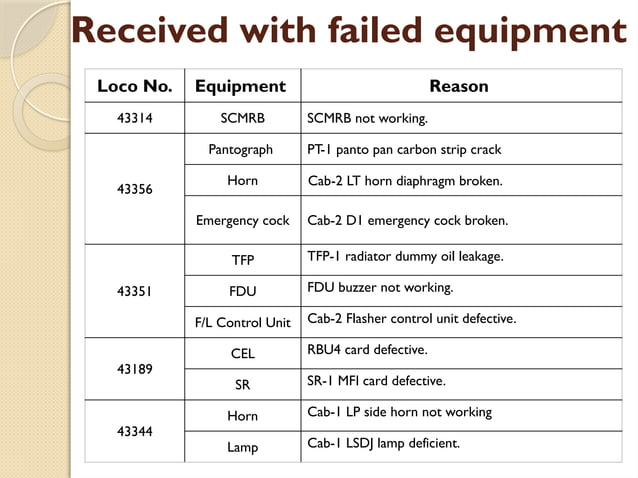 BLW presentation.pptx locomotive manufacture | PPTX