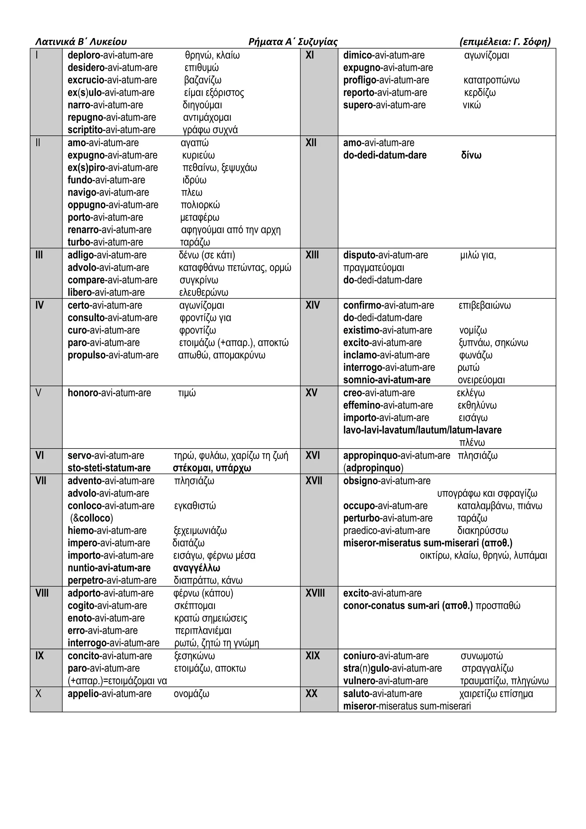 Β΄ ΛΥΚΕΙΟΥ ΛΑΤΙΝΙΚΑ - ΡΗΜΑΤΑ Α΄ ΣΥΖΥΓΙΑΣ | PDF