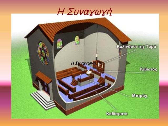 Β΄ Λυκείου_4.3. Ιουδαϊσμός | PPT