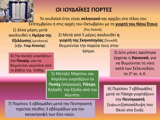 Β΄ Λυκείου_4.3. Ιουδαϊσμός | PPT