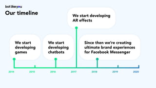Bot Like You - The basics | PDF