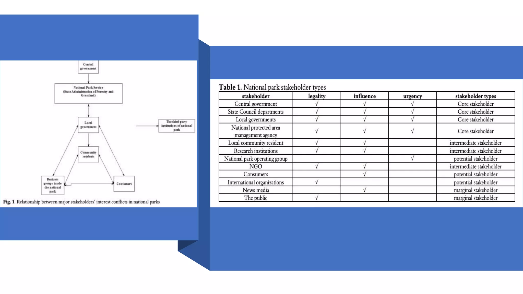 BlytheKelly_SOS232_FinalPresentation.pptx