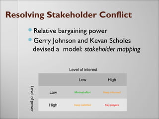 Stakeholders | PPT | Business | Business and Finance