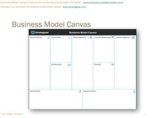 İş Modeli Kanvası | PDF
