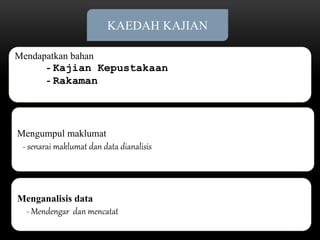 PBS KAJIAN FONETIK DAN FONOLOGI | PPT