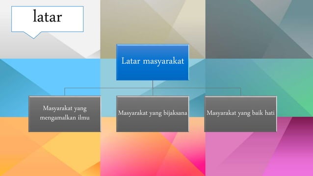 burung terbang dipipiskan lada | PPT