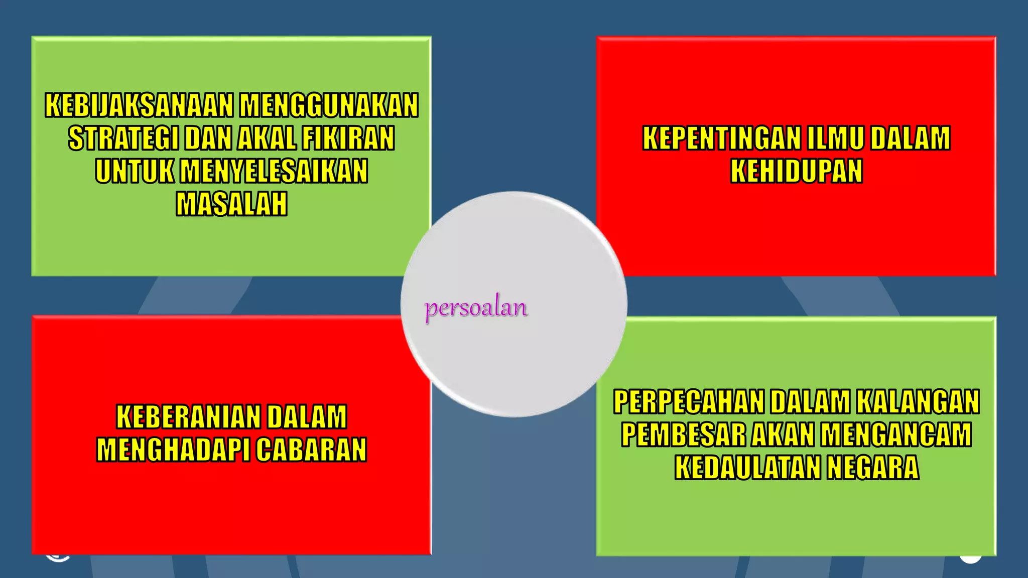 Burung terbang dipipiskan lada | PPT