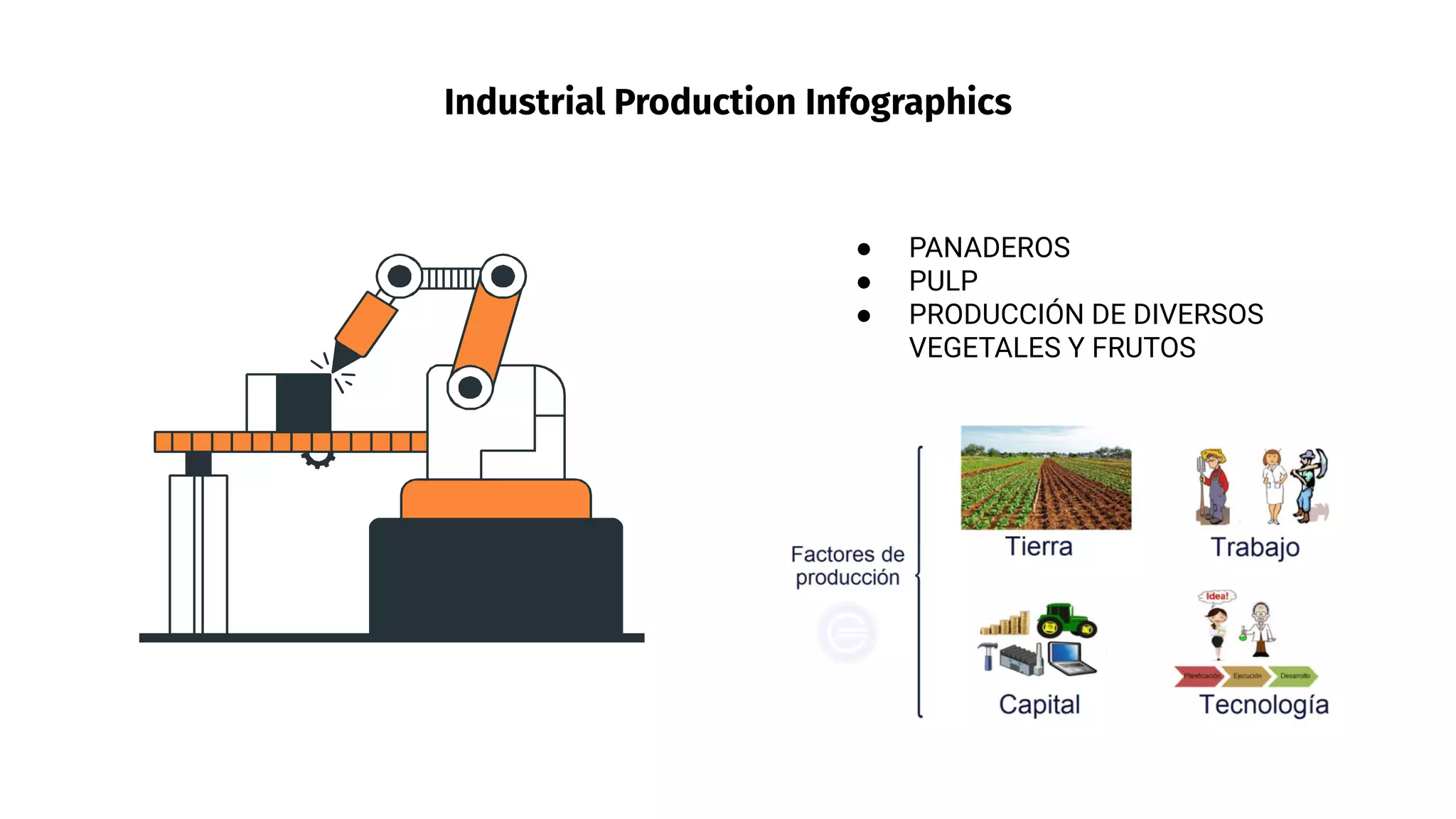 Factor de Producción - CCSS | PPT