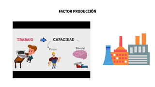 Factor de Producción - CCSS | PDF