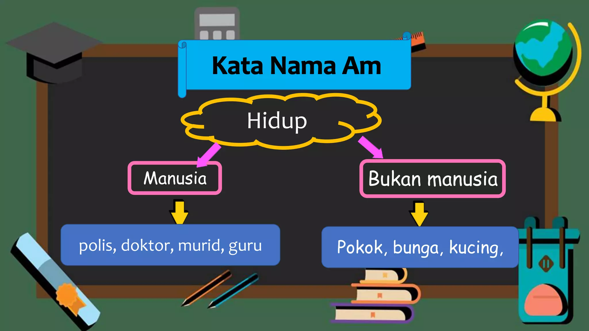 kata nama am dan kata nama khas.pptx