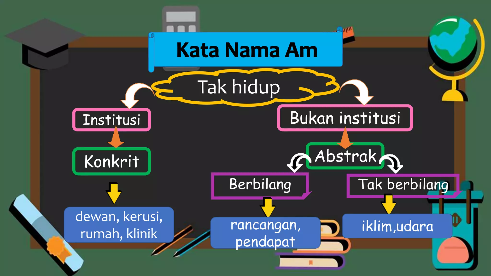kata nama am dan kata nama khas.pptx