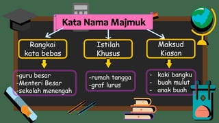 kata nama am dan kata nama khas.pptx