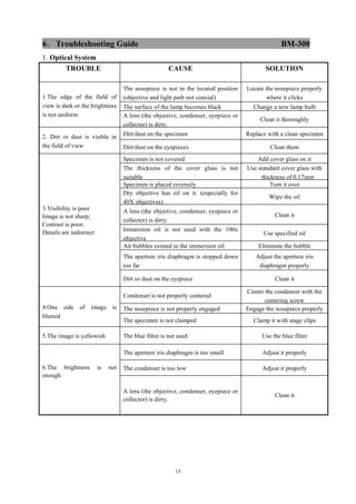 Bm 300 manual | PDF