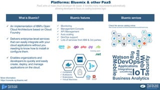 Bluemix Garage Method | PPT