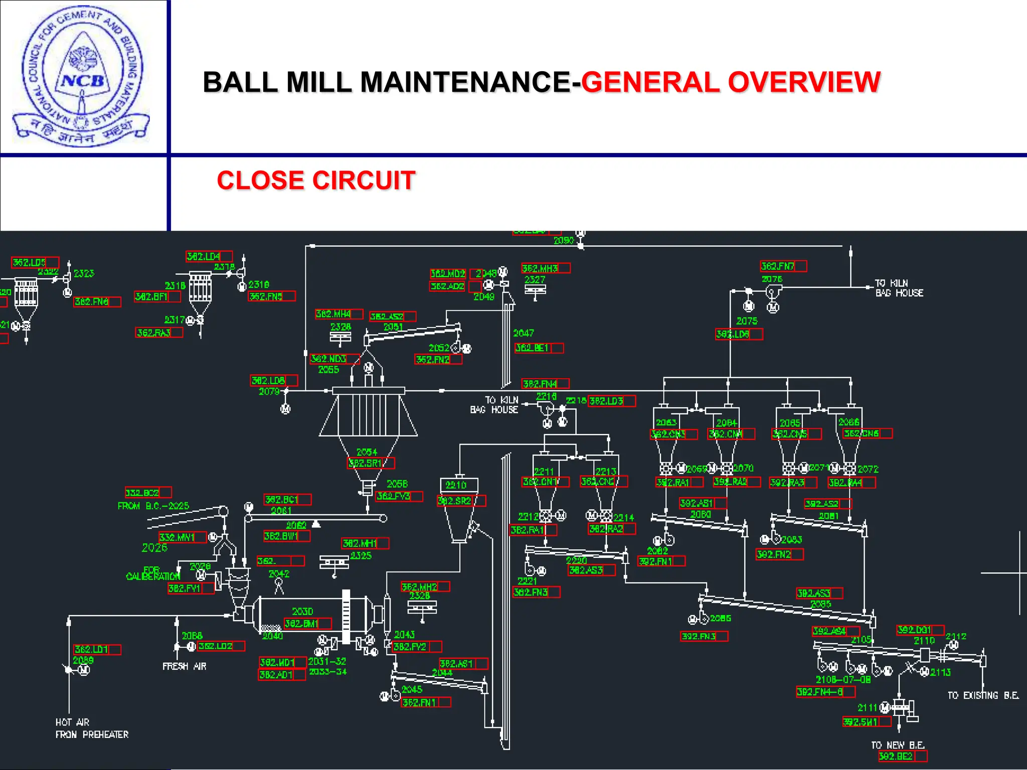 BM-Maintenance-Damia Cement.ppt