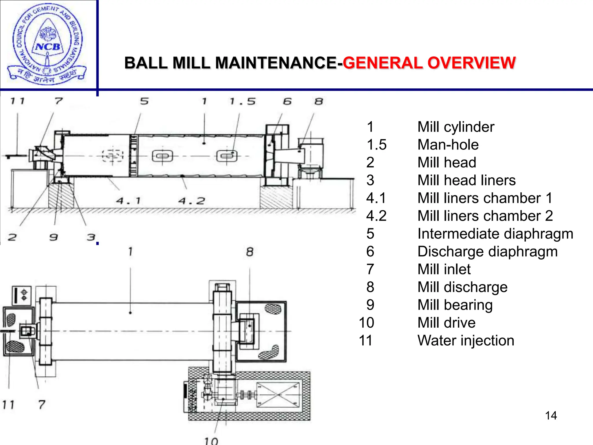 BM-Maintenance-Damia Cement.ppt