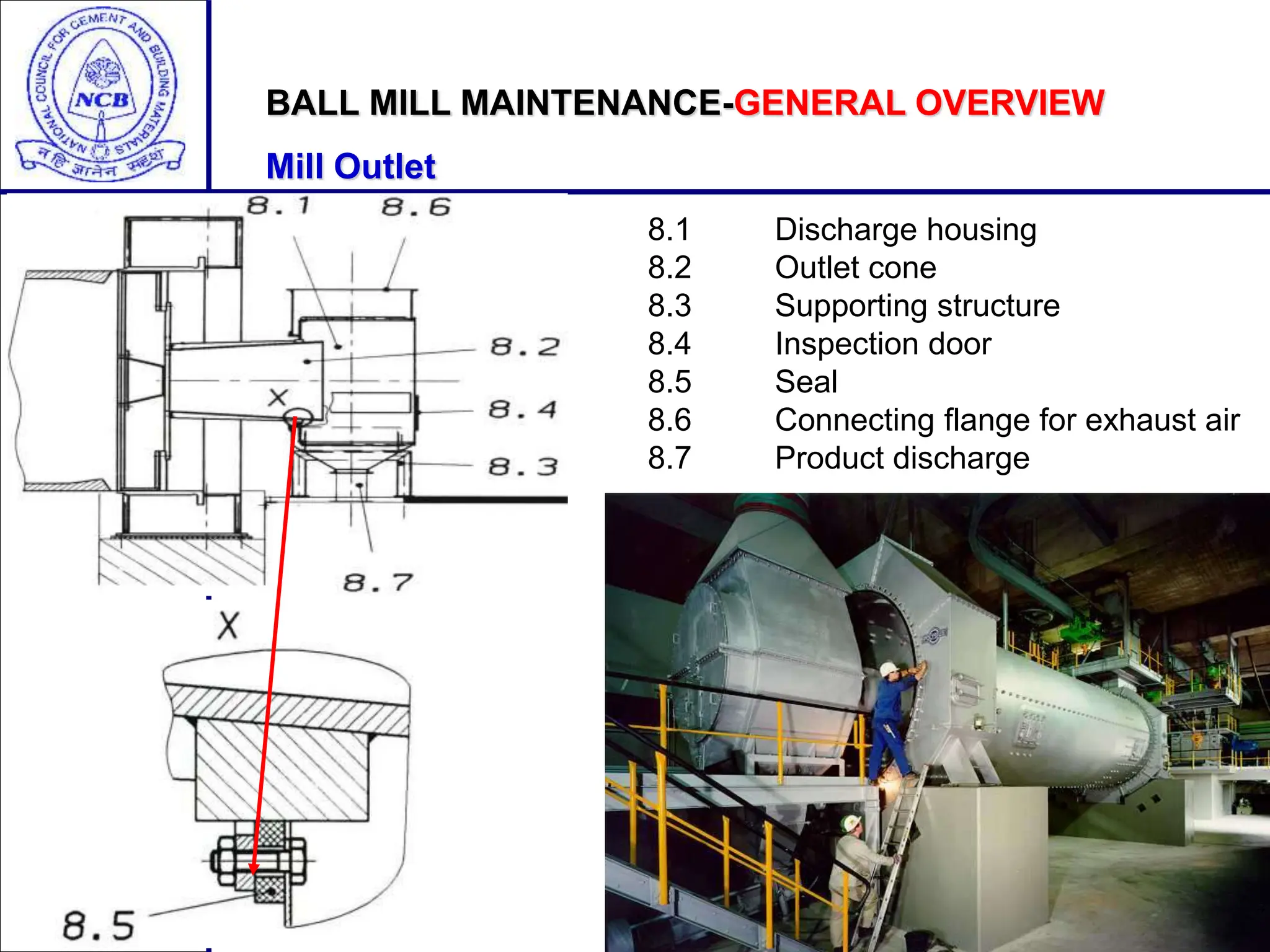BM-Maintenance-Damia Cement.ppt