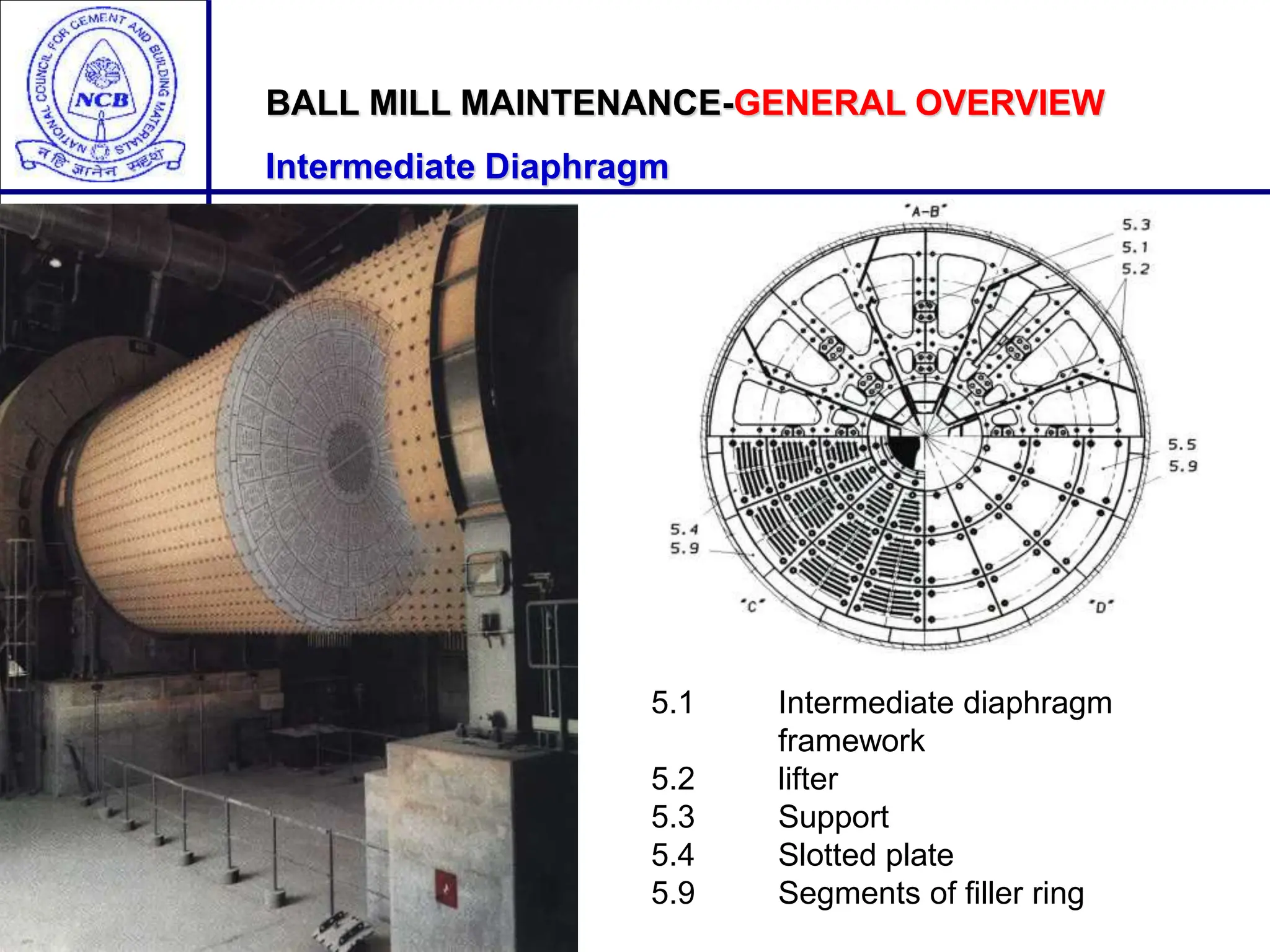 BM-Maintenance-Damia Cement.ppt