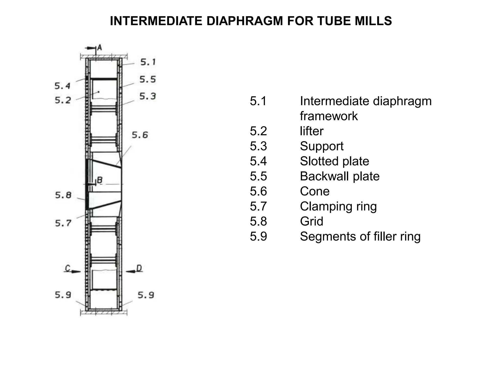 BM-Maintenance-Damia Cement.ppt