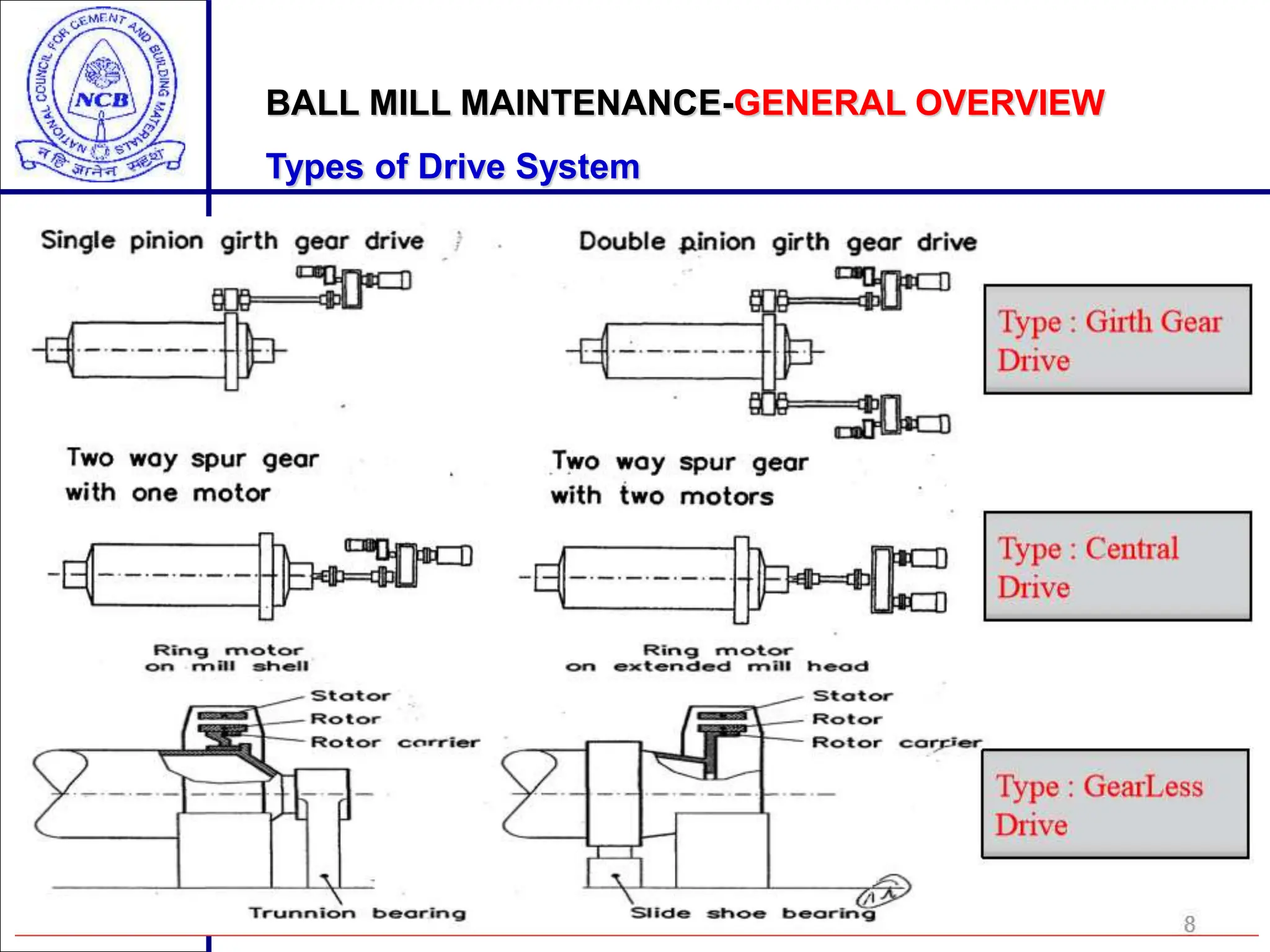 BM-Maintenance-Damia Cement.ppt