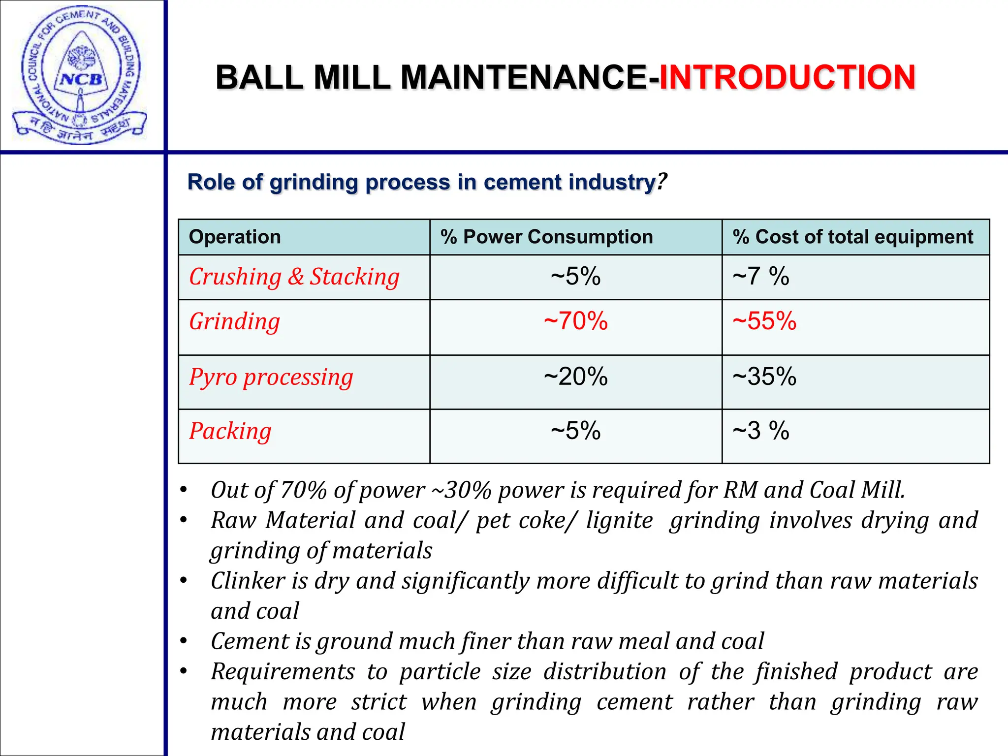 BM-Maintenance-Damia Cement.ppt