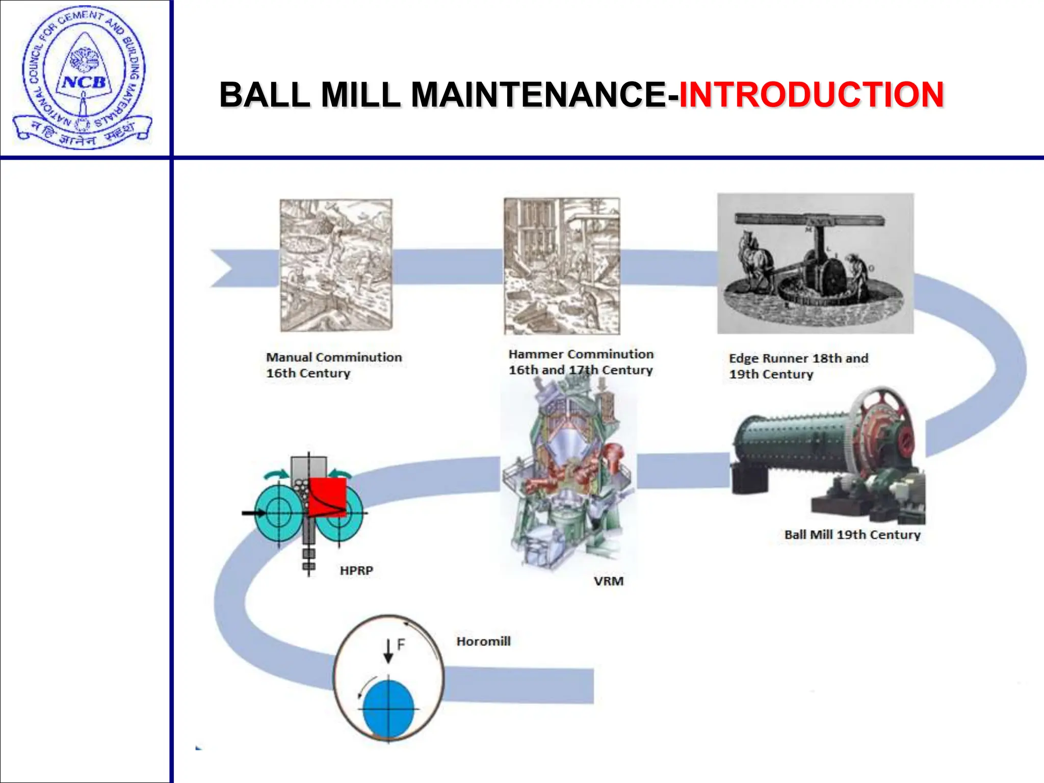 BM-Maintenance-Damia Cement.ppt