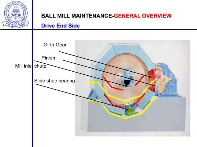 BM-Maintenance-Damia Cement.ppt