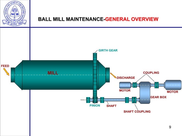 BM-Maintenance-Damia Cement.ppt