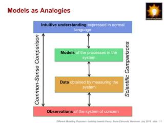 Different Modelling Purposes - an 'anit-theoretical' approach | PPTX
