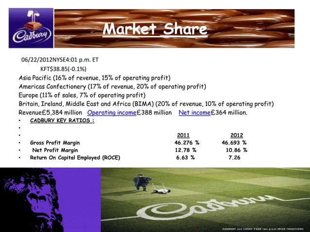 Business and Management--Cadbury | PPTX | Desserts and Baking | Food & Drink