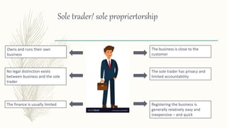 Business Management - Sole Trader | PPT
