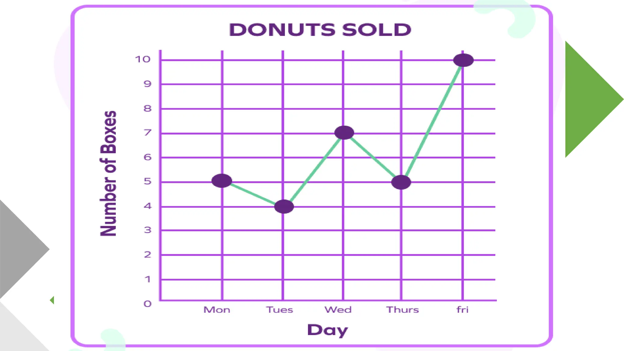 Business mathematics for grade 11 abm graphs and tables | PPTX
