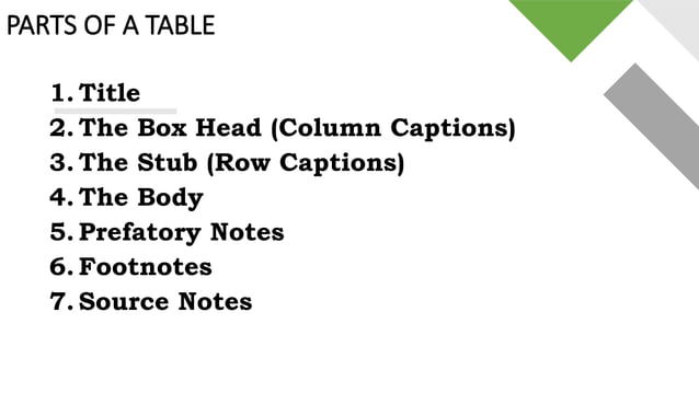 Business mathematics for grade 11 abm graphs and tables | PPTX