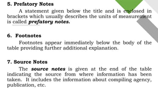 Business mathematics for grade 11 abm graphs and tables | PPTX