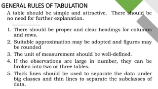 Business mathematics for grade 11 abm graphs and tables | PPTX
